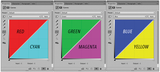 How to Create Custom Color with Curves | Rangefinder