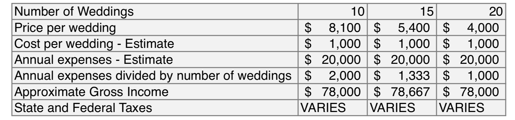 A Guide to Raising Your Wedding Photography Prices | Rangefinder