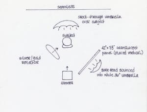 3 Ways to Mimic Natural Light in a Windowless Photo Studio | Rangefinder