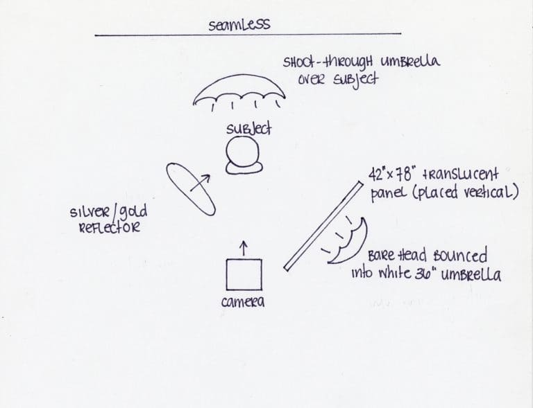 3 Ways to Mimic Natural Light in a Windowless Photo Studio | Rangefinder