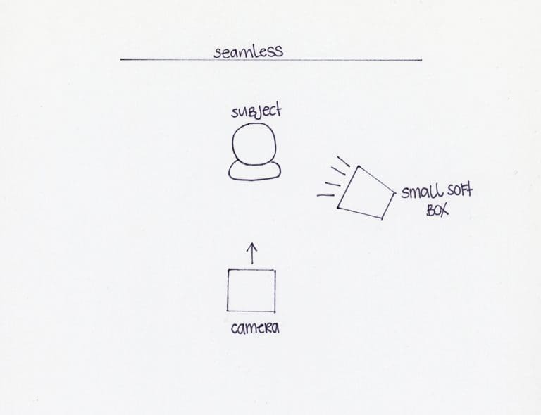 3 Ways to Mimic Natural Light in a Windowless Photo Studio | Rangefinder