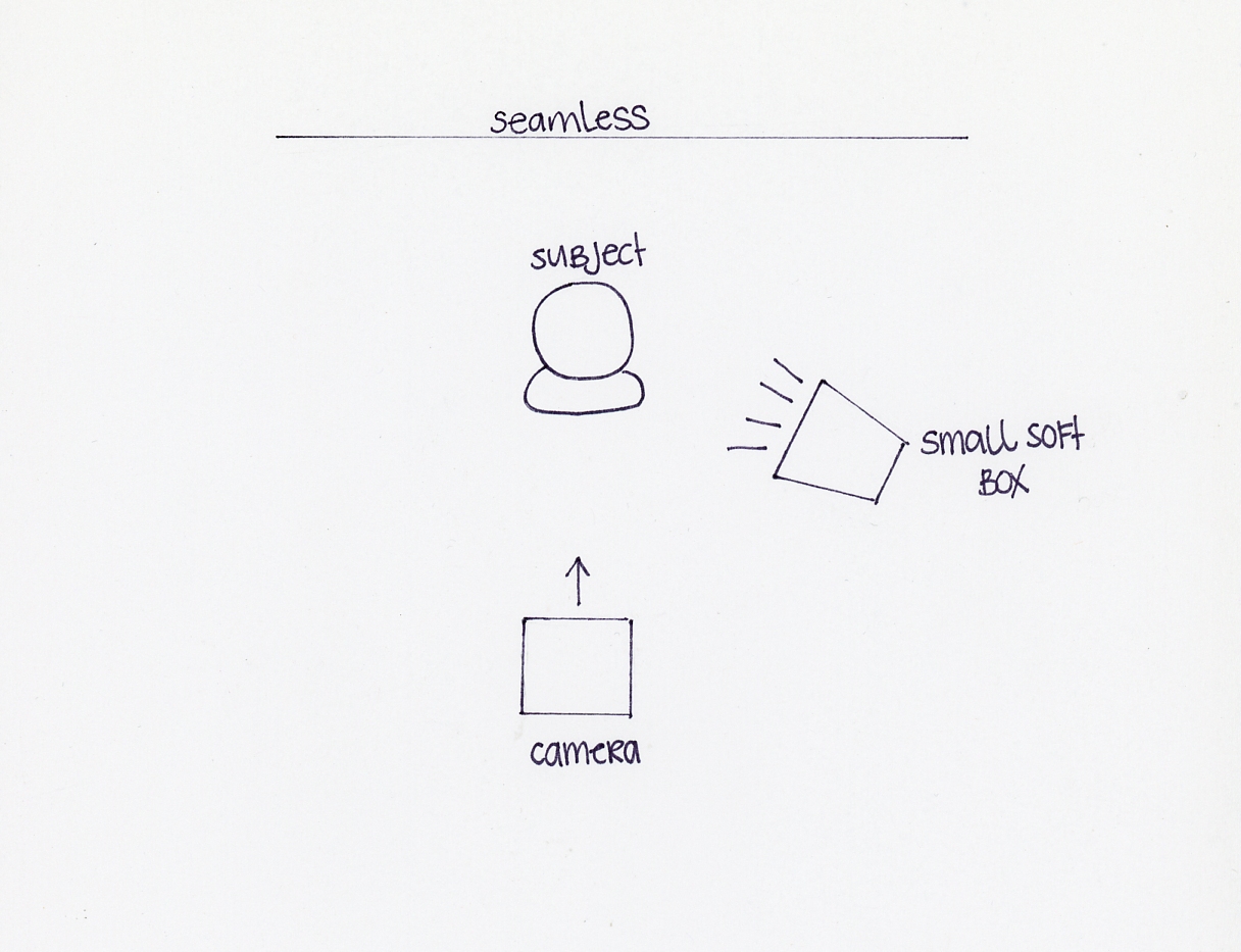 3 Ways to Mimic Natural Light in a Windowless Photo Studio | Rangefinder