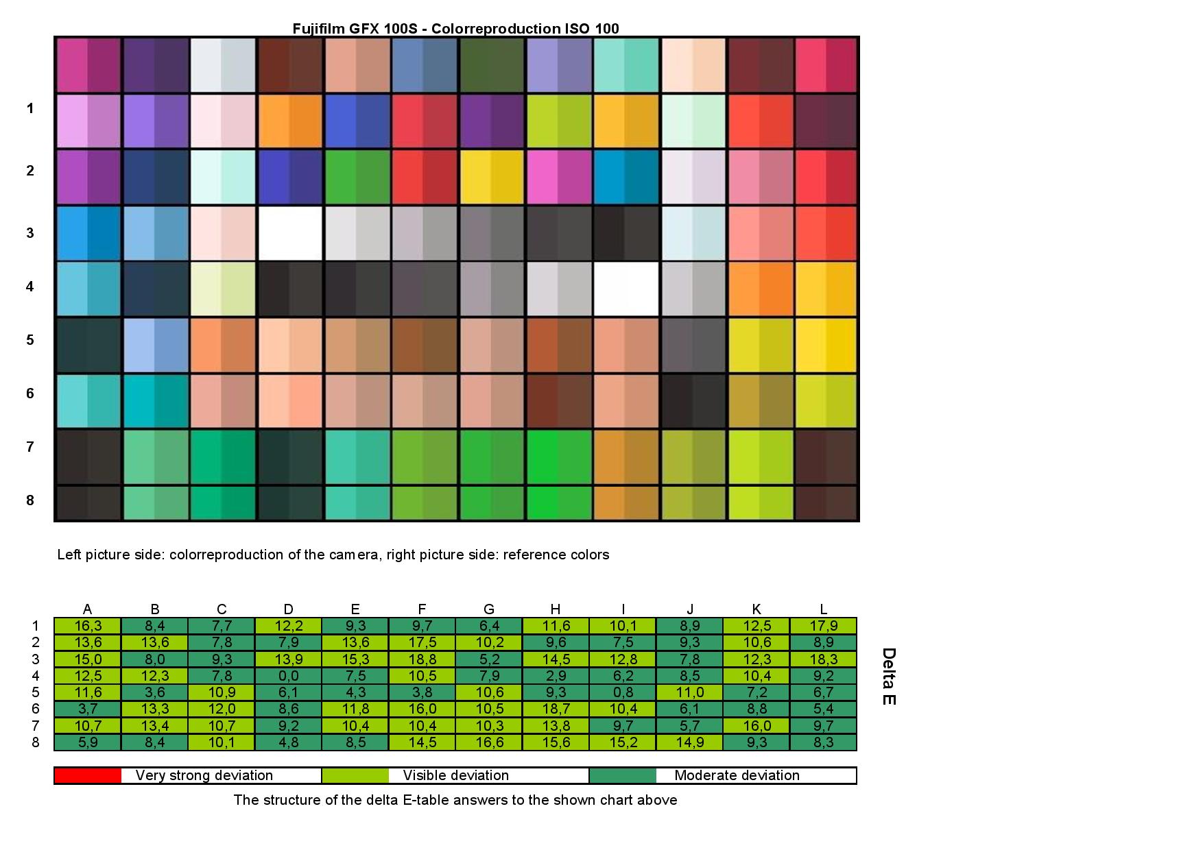 Fujifilm GFX 100S Test Results: A Medium-Format Marvel | Rangefinder