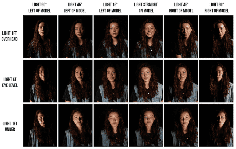 Photography Basics: How Light Placement Alters A Subject's Face [VIDEO ...