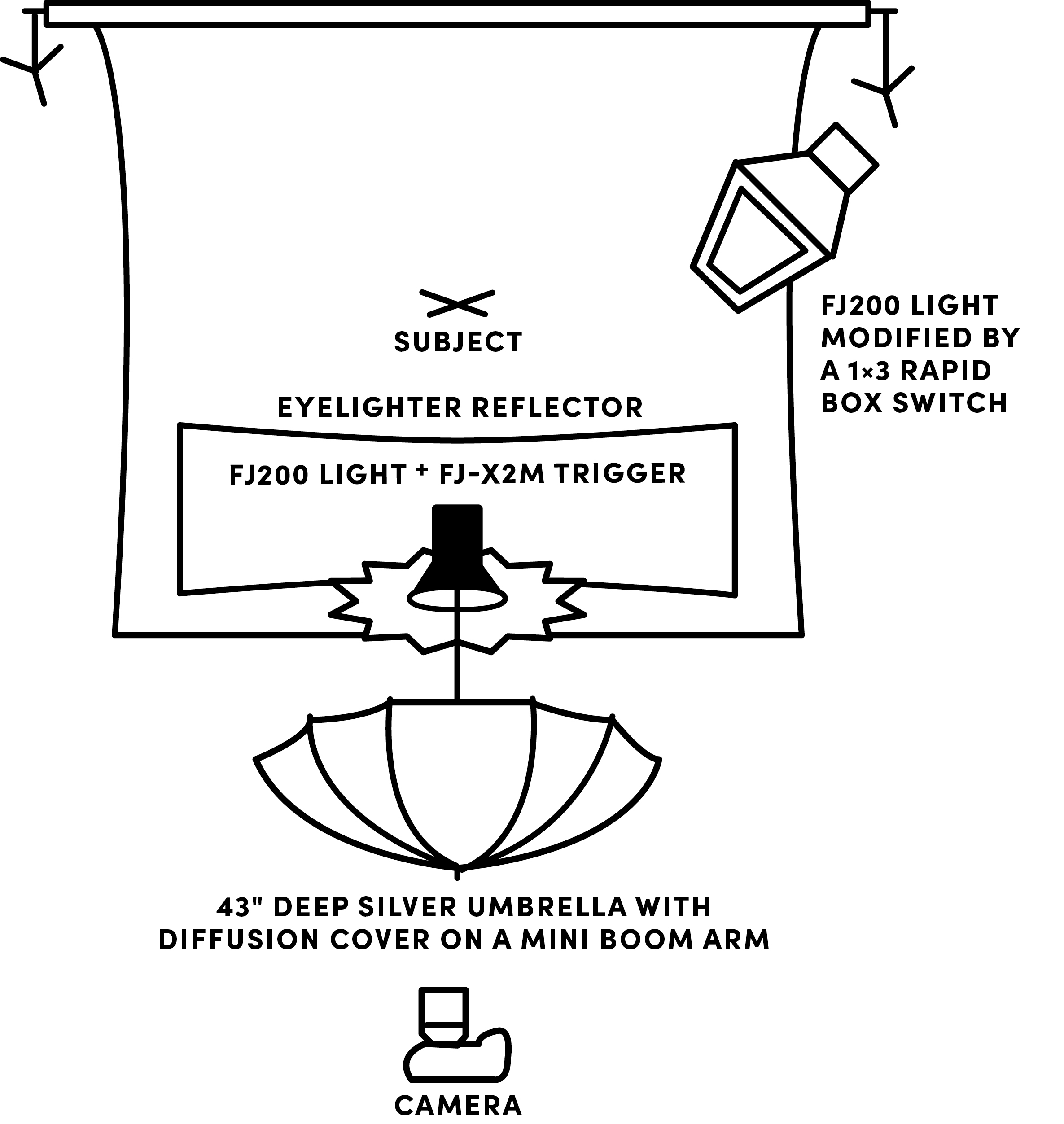 How to Capture an Editorial Portrait with the Westcott Eyelighter ...